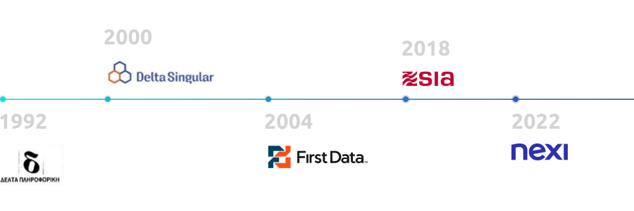 Nexi: Our Mission & History